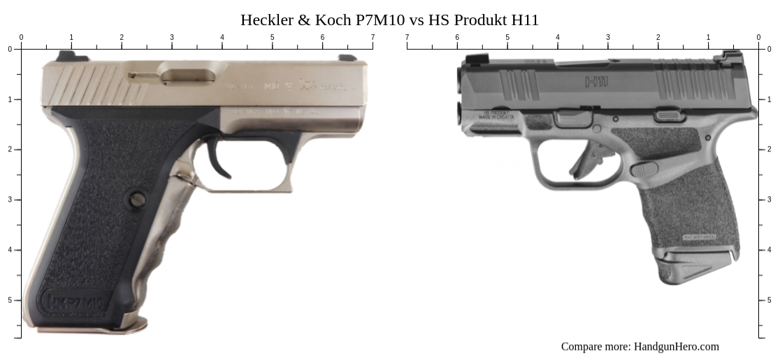 Heckler & Koch P7M10 vs HS Produkt H11 size comparison | Handgun Hero