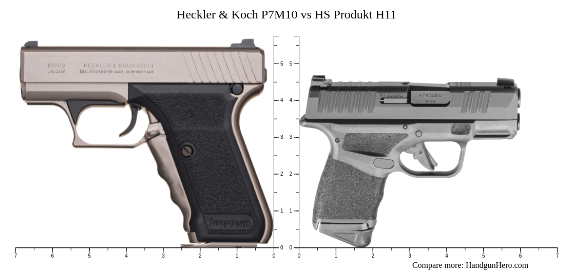 Heckler & Koch P7M10 vs HS Produkt H11 size comparison | Handgun Hero