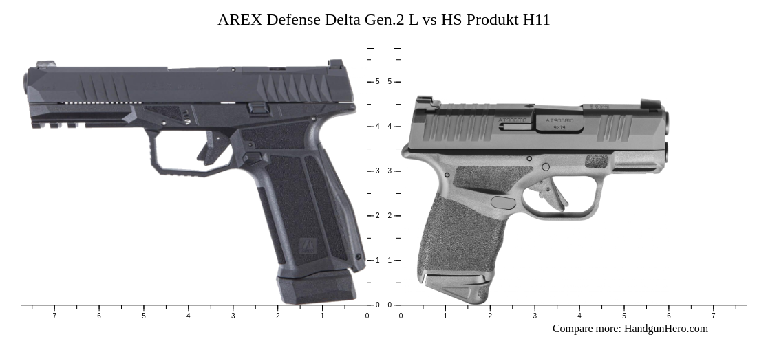 AREX Defense Delta Gen.2 L vs HS Produkt H11 size comparison | Handgun Hero