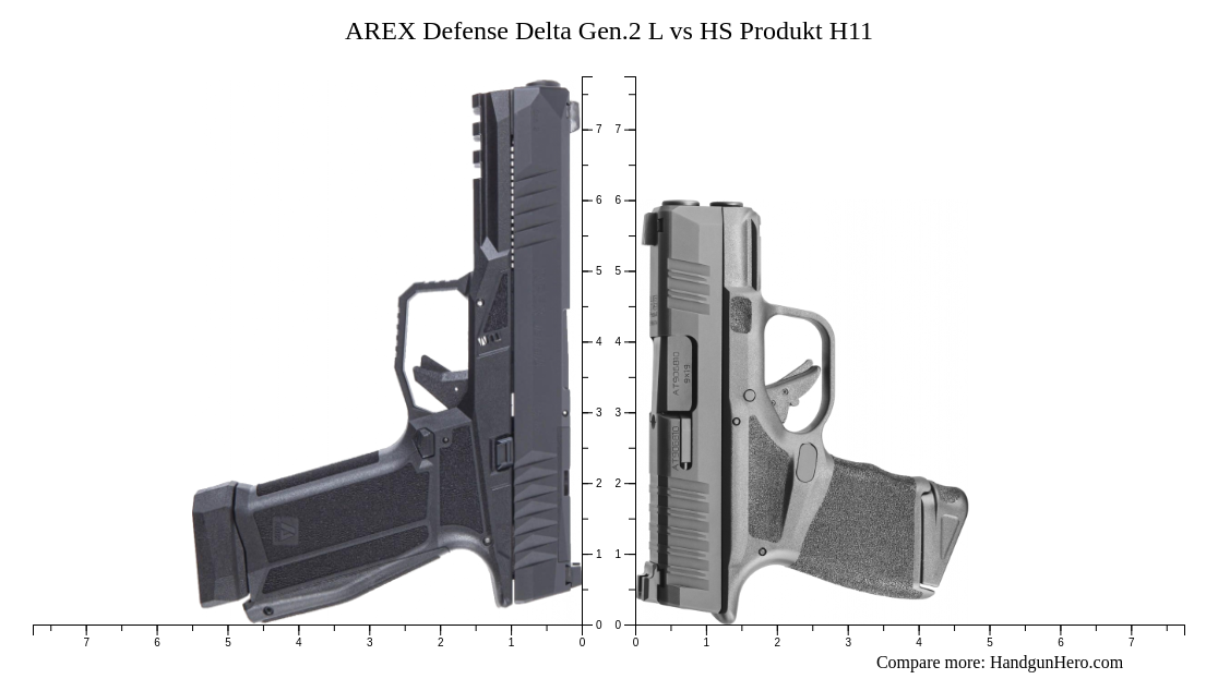 AREX Defense Delta Gen.2 L vs HS Produkt H11 size comparison | Handgun Hero
