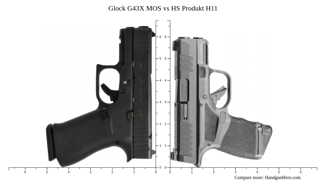 Sig Sauer P365 vs Glock G42 vs Glock G43X MOS vs HS Produkt H11 size ...