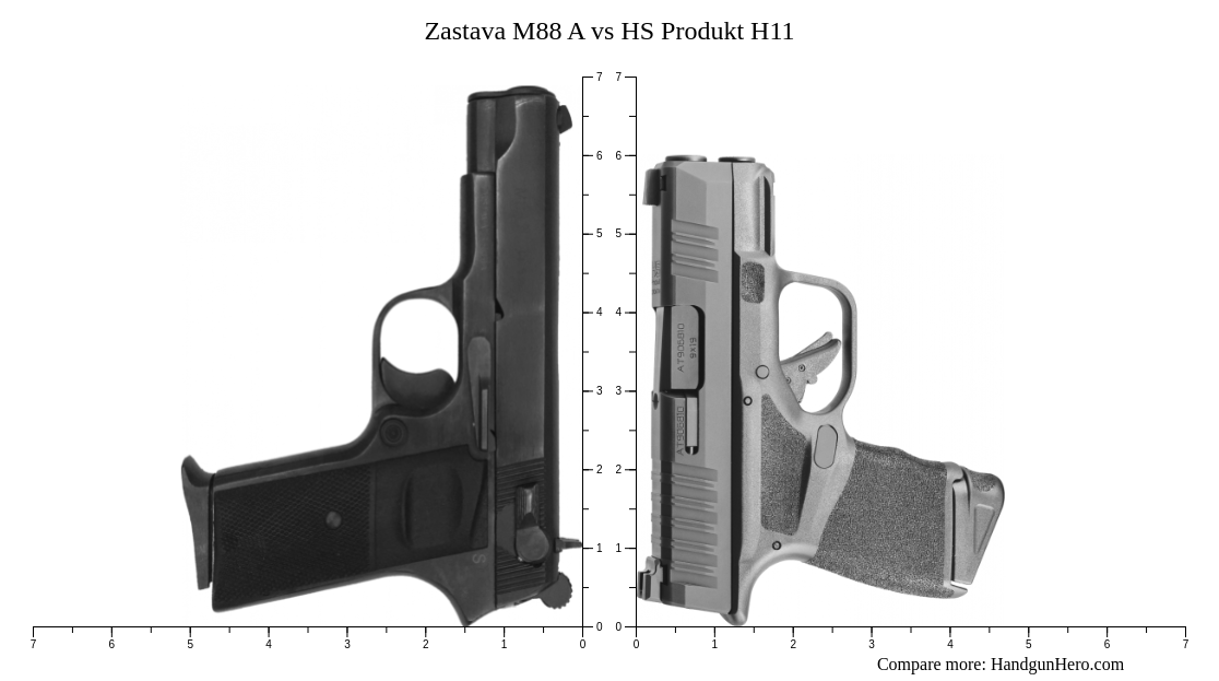Zastava M88 A vs HS Produkt H11 size comparison | Handgun Hero