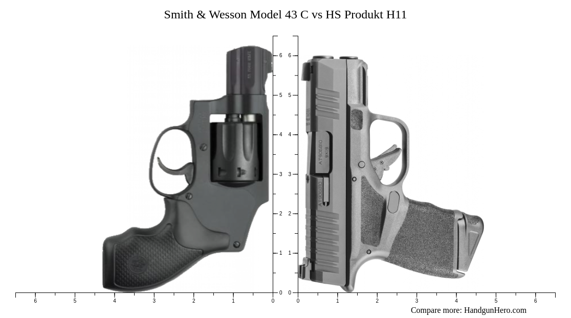 Smith & Wesson Model 43 C vs HS Produkt H11 size comparison | Handgun Hero