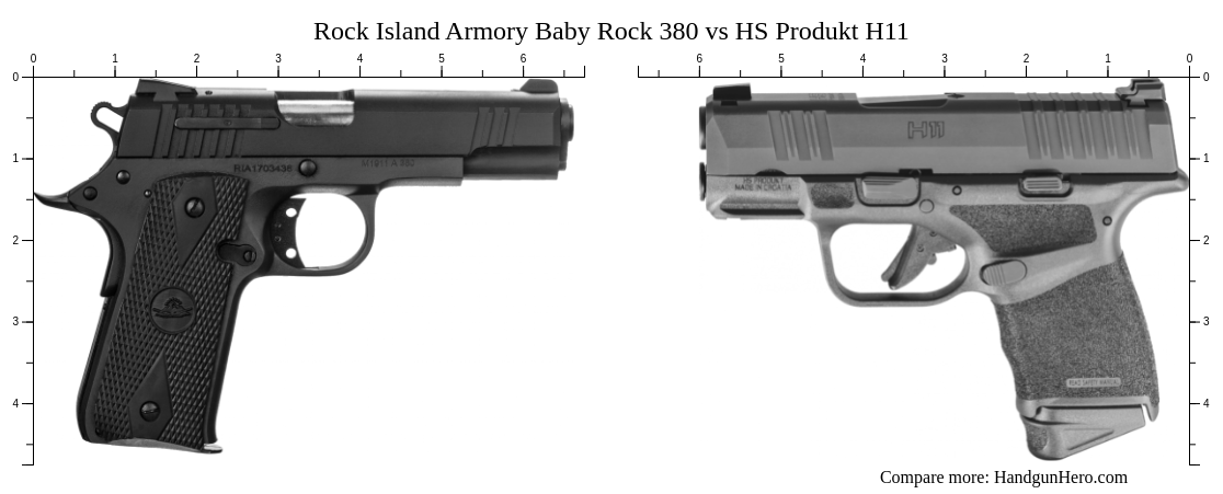 Rock Island Armory Baby Rock 380 vs HS Produkt H11 size comparison ...