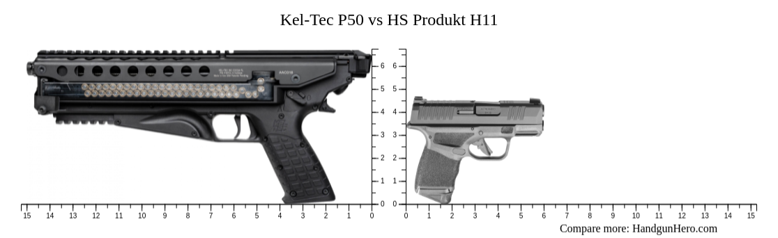 Kel-Tec P50 vs HS Produkt H11 size comparison | Handgun Hero