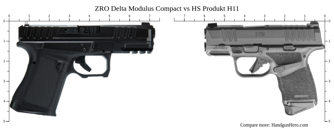 ZRO Delta Modulus Compact vs HS Produkt H11 size comparison | Handgun Hero