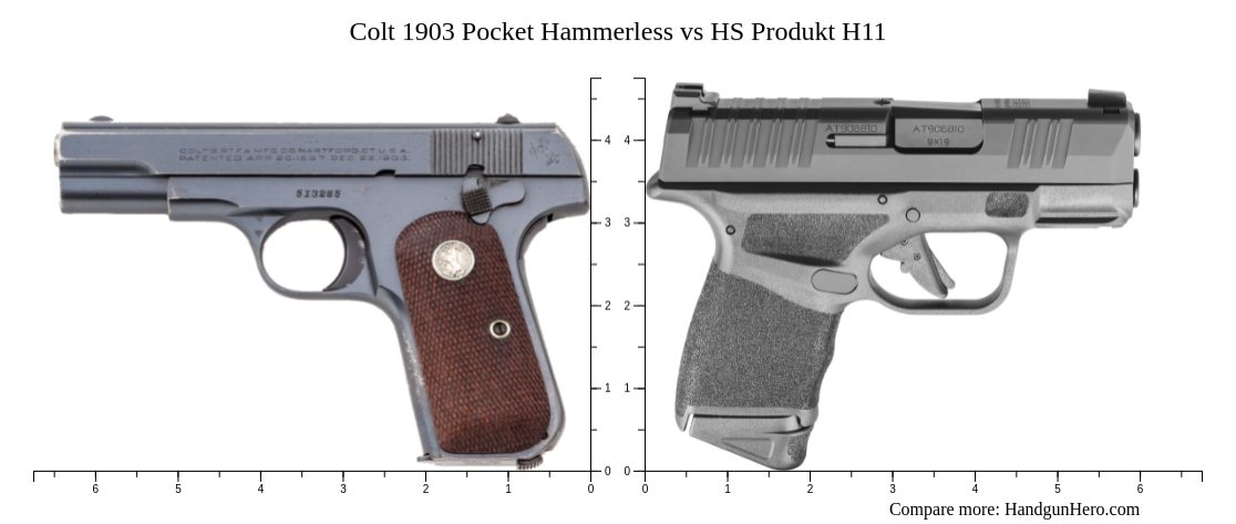 Colt 1903 Pocket Hammerless vs HS Produkt H11 size comparison | Handgun ...