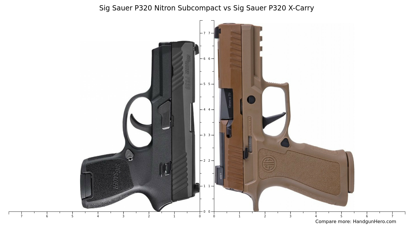 Sig Sauer P320 Nitron Subcompact vs Sig Sauer P320 X-Carry size ...