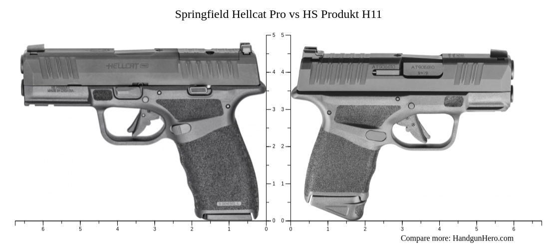 Springfield Hellcat Pro vs HS Produkt H11 size comparison | Handgun Hero