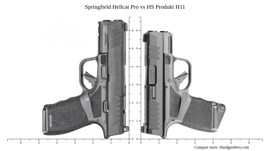 Springfield Hellcat Pro vs HS Produkt H11 size comparison | Handgun Hero