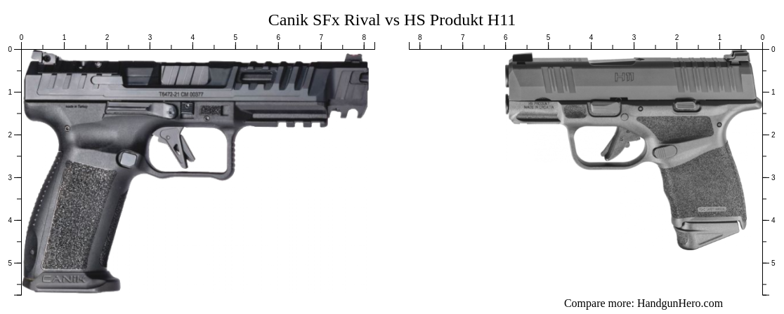 Canik SFx Rival vs HS Produkt H11 size comparison | Handgun Hero