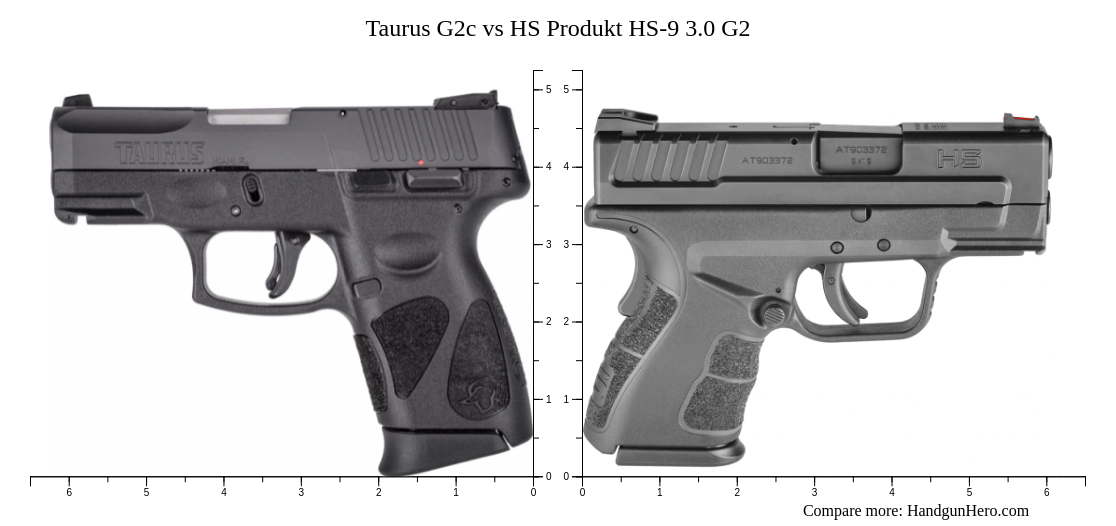 Taurus G2c vs HS Produkt HS-9 3.0 G2 size comparison | Handgun Hero