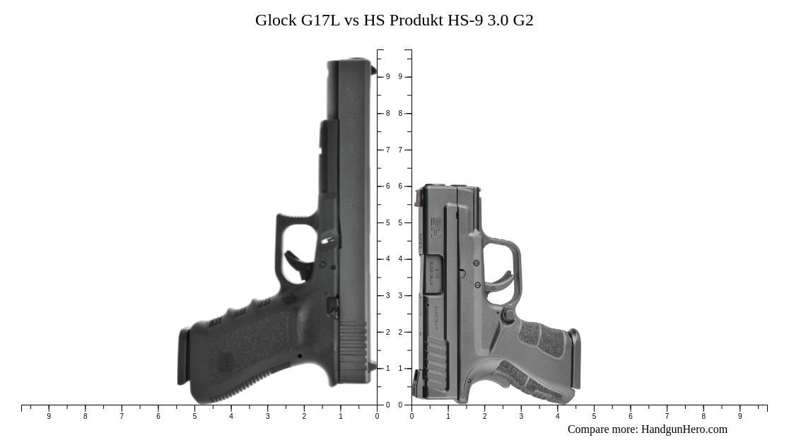 Glock G17L vs HS Produkt HS-9 3.0 G2 size comparison | Handgun Hero