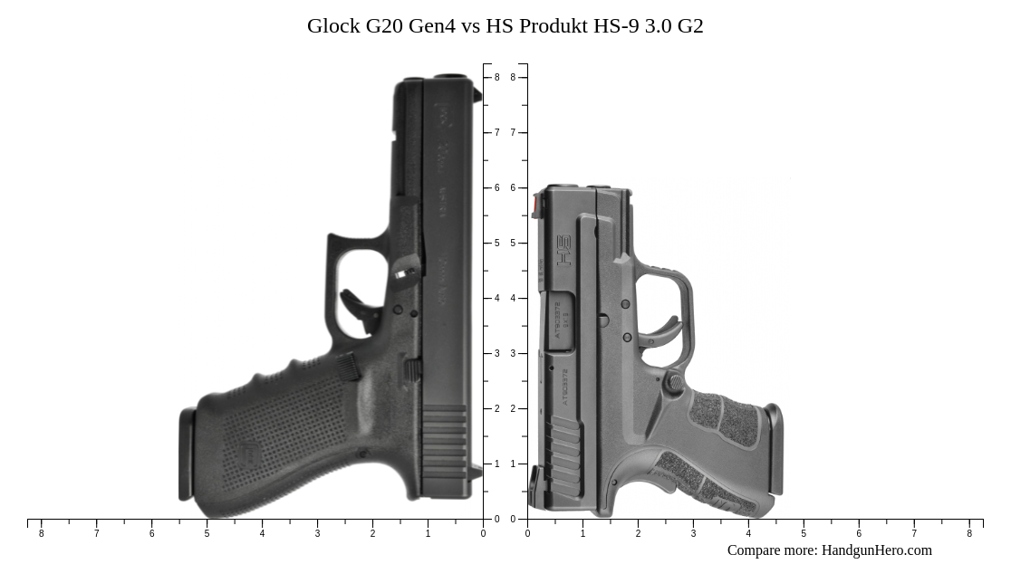 Glock G20 Gen4 vs HS Produkt HS-9 3.0 G2 size comparison | Handgun Hero