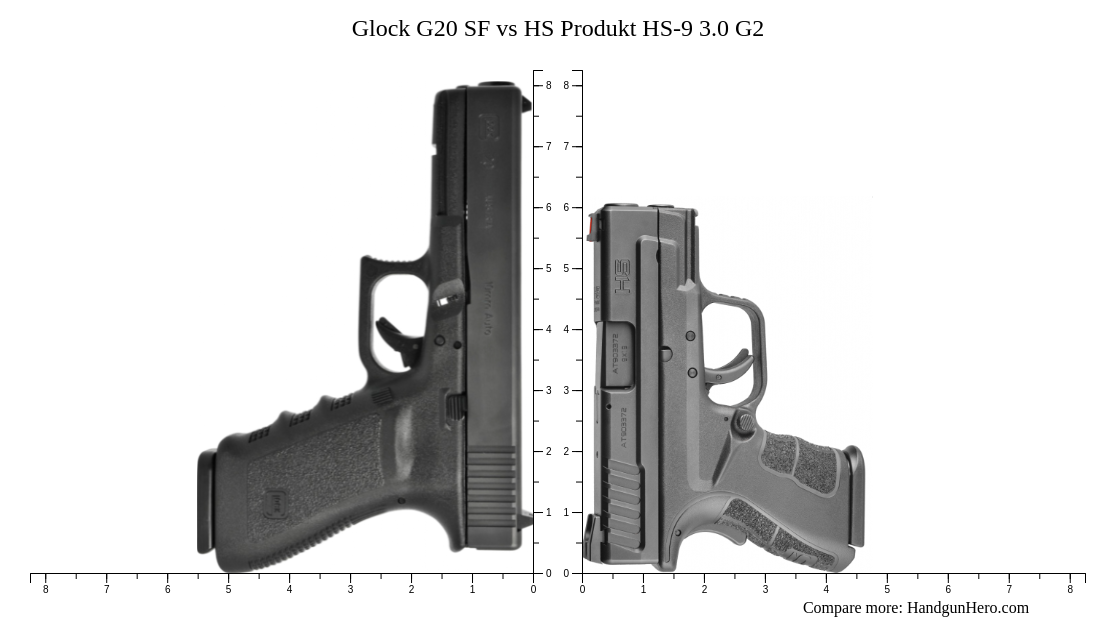 Glock G20 SF vs HS Produkt HS-9 3.0 G2 size comparison | Handgun Hero