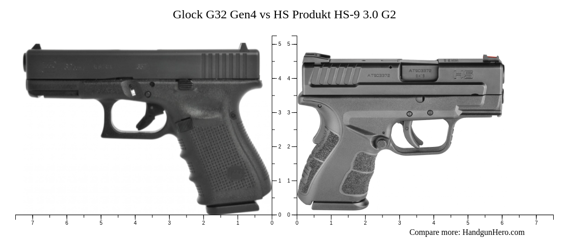Glock G32 Gen4 vs HS Produkt HS-9 3.0 G2 size comparison | Handgun Hero