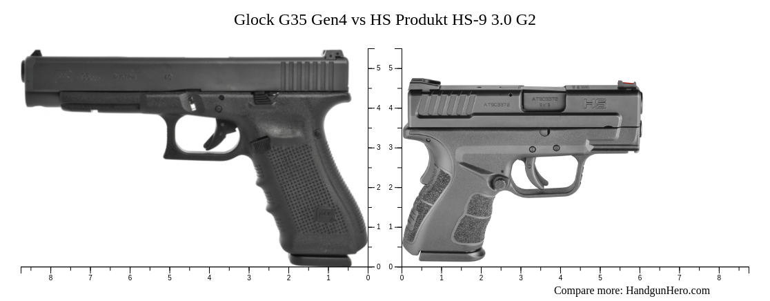 Glock G35 Gen4 vs HS Produkt HS-9 3.0 G2 size comparison | Handgun Hero