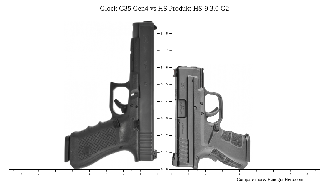 Glock G35 Gen4 vs HS Produkt HS-9 3.0 G2 size comparison | Handgun Hero