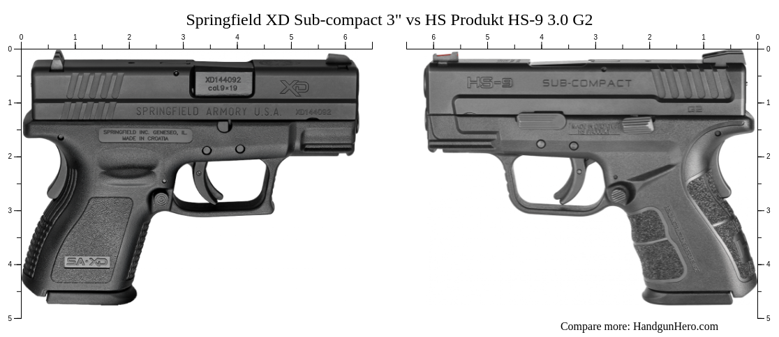 Springfield XD Sub-compact 3" vs HS Produkt HS-9 3.0 G2 size comparison ...