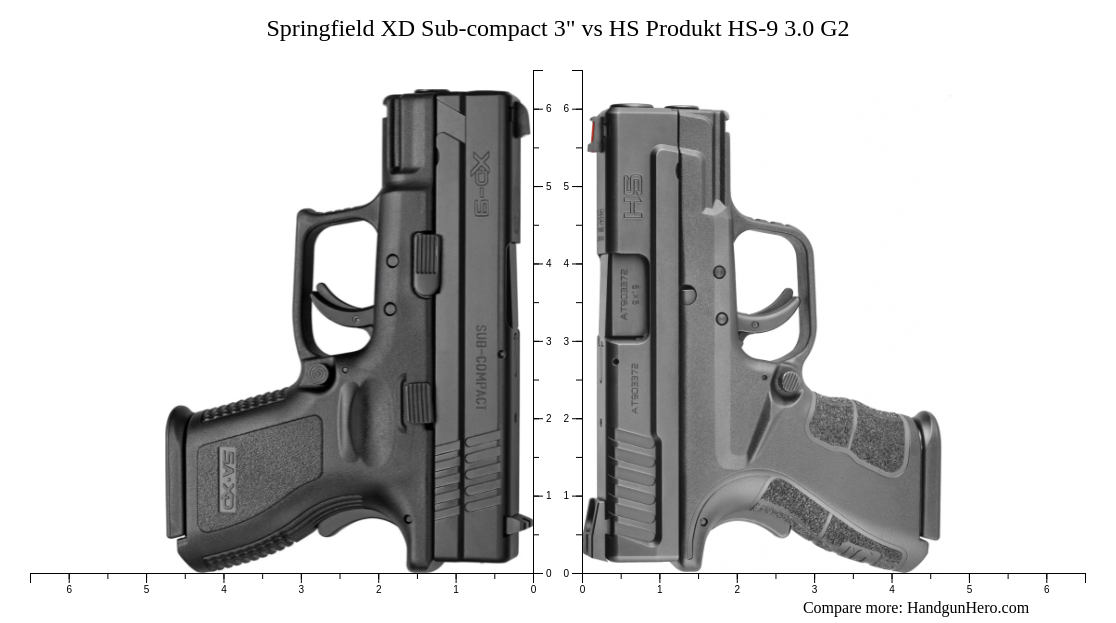 Springfield XD Sub-compact 3" vs HS Produkt HS-9 3.0 G2 size comparison ...