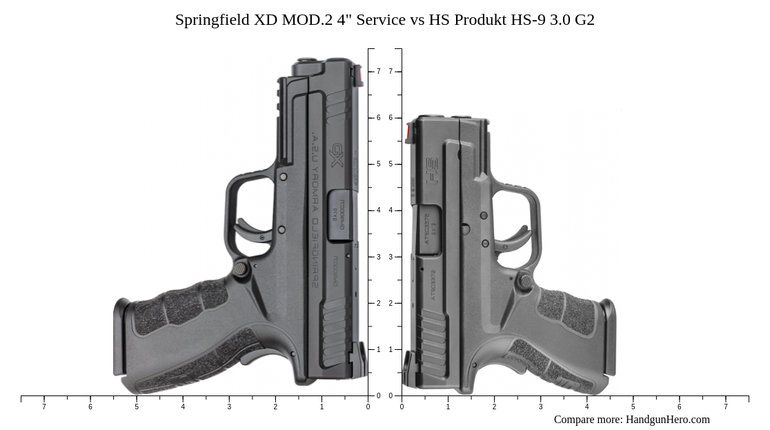 Springfield XD MOD.2 4" Service vs HS Produkt HS-9 3.0 G2 size ...