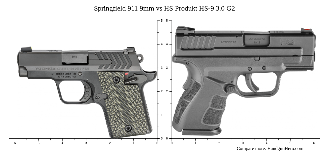 Springfield 911 9mm vs HS Produkt HS-9 3.0 G2 size comparison | Handgun ...