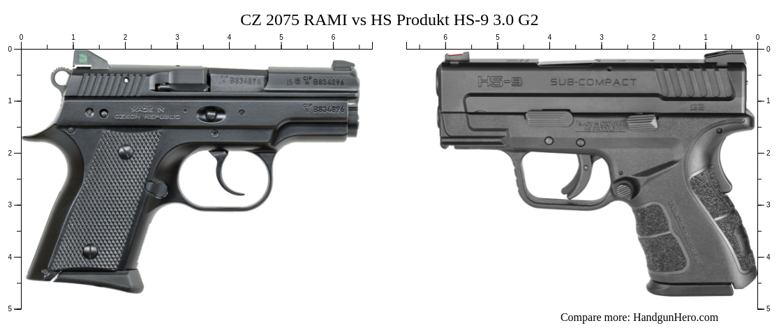CZ 2075 RAMI vs HS Produkt HS-9 3.0 G2 size comparison | Handgun Hero