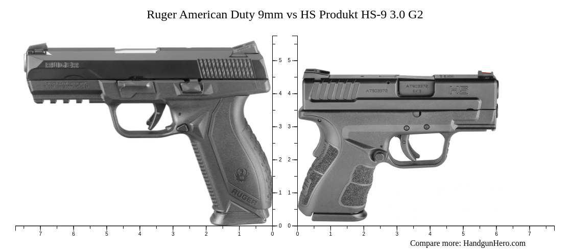 Ruger American Duty 9mm vs HS Produkt HS-9 3.0 G2 size comparison ...