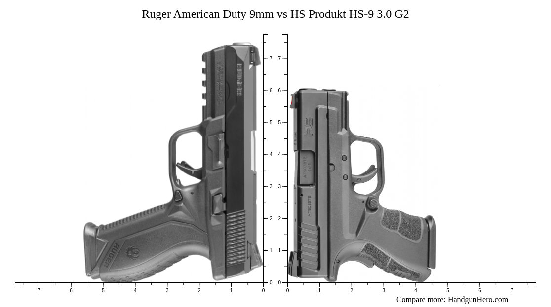 Ruger American Duty 9mm vs HS Produkt HS-9 3.0 G2 size comparison ...