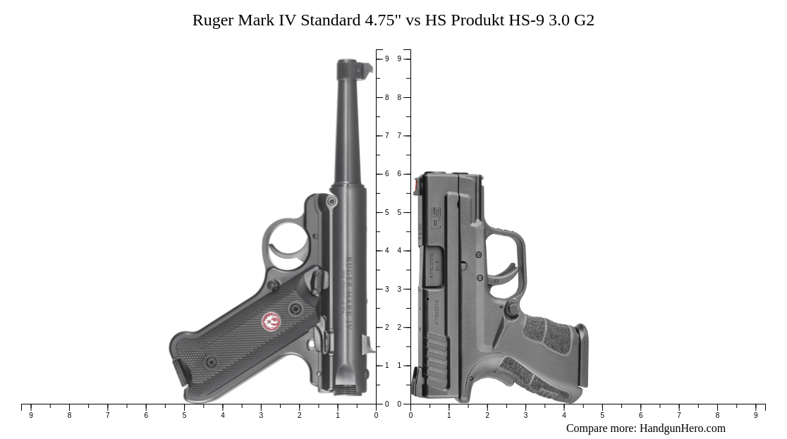 Ruger Mark IV Standard 4.75" vs HS Produkt HS-9 3.0 G2 size comparison ...