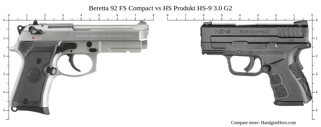 Beretta 92 FS Compact vs HS Produkt HS-9 3.0 G2 size comparison ...