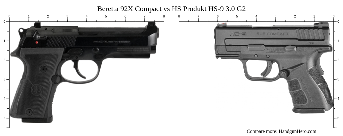 Beretta 92X Compact vs HS Produkt HS-9 3.0 G2 size comparison | Handgun ...