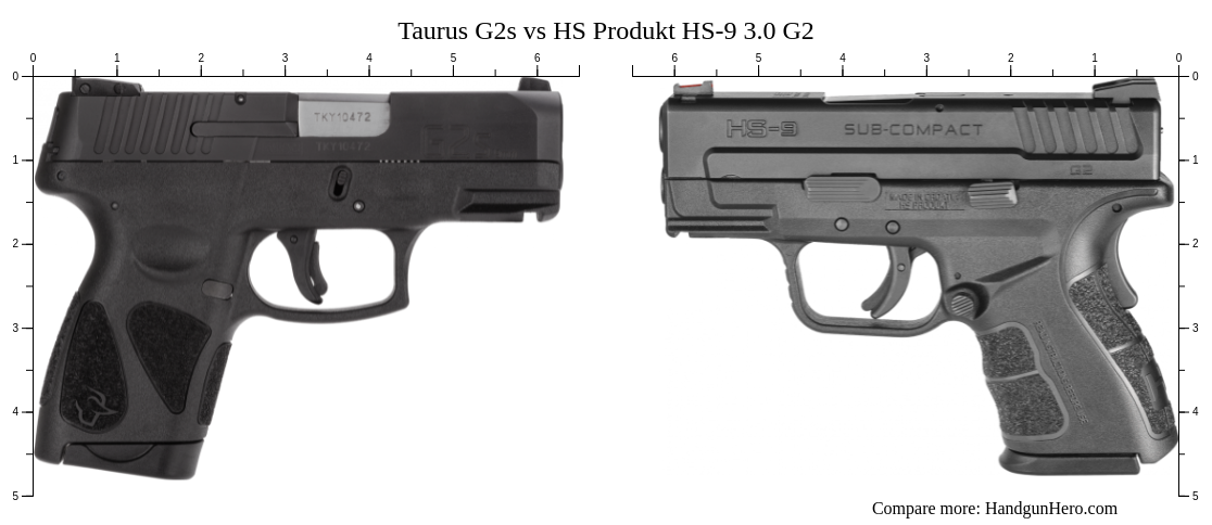 Taurus G2s vs HS Produkt HS-9 3.0 G2 size comparison | Handgun Hero