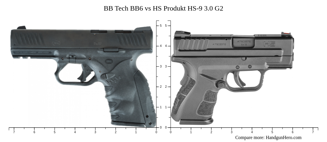 BB Tech BB6 vs HS Produkt HS-9 3.0 G2 size comparison | Handgun Hero