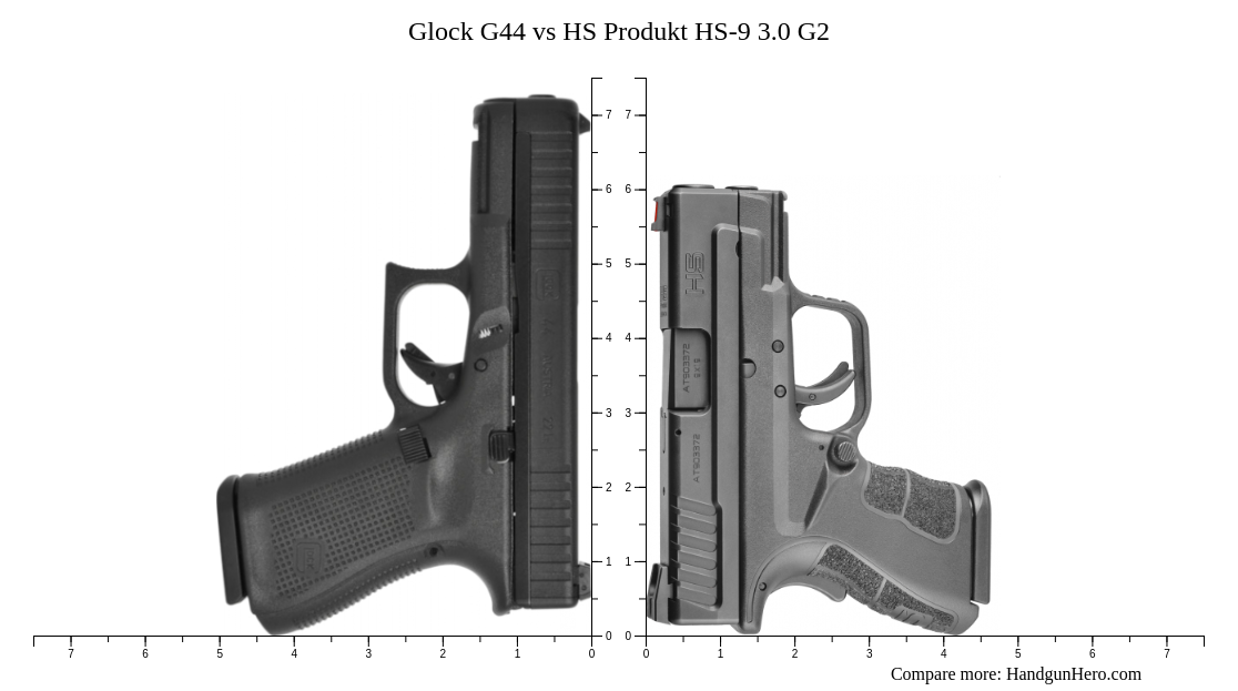 Glock G44 vs HS Produkt HS-9 3.0 G2 size comparison | Handgun Hero