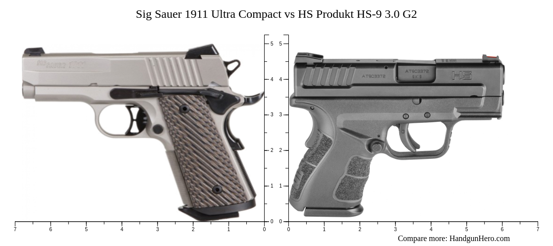 Sig Sauer 1911 Ultra Compact vs HS Produkt HS-9 3.0 G2 size comparison ...
