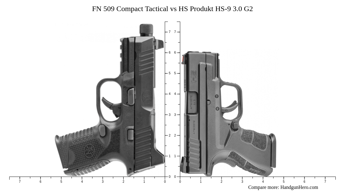 FN 509 Compact Tactical vs HS Produkt HS-9 3.0 G2 size comparison ...