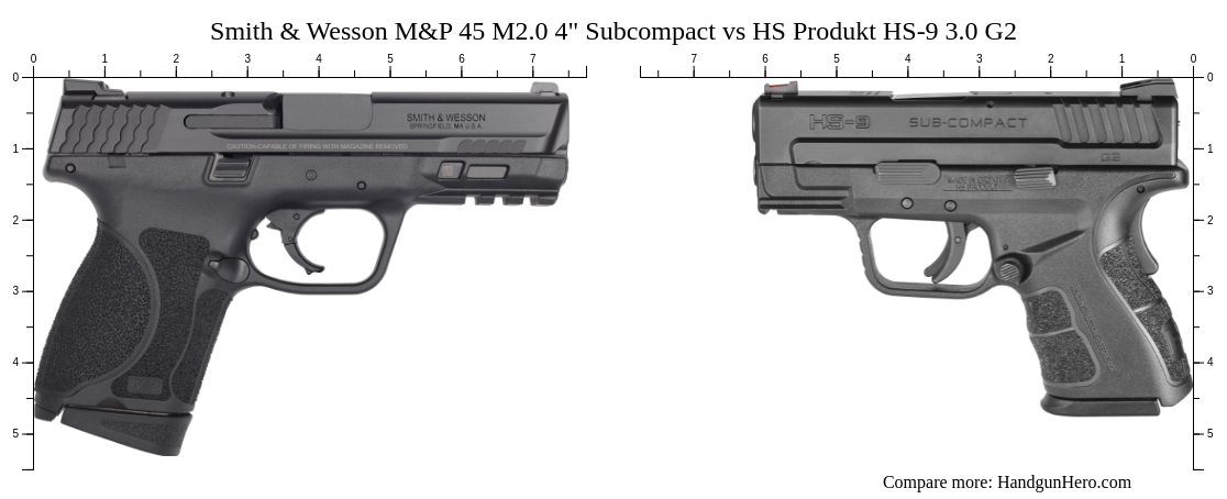 Smith & Wesson M&P 45 M2.0 4" Subcompact vs HS Produkt HS-9 3.0 G2 size ...