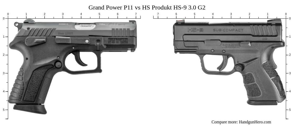 Grand Power P11 vs HS Produkt HS-9 3.0 G2 size comparison | Handgun Hero