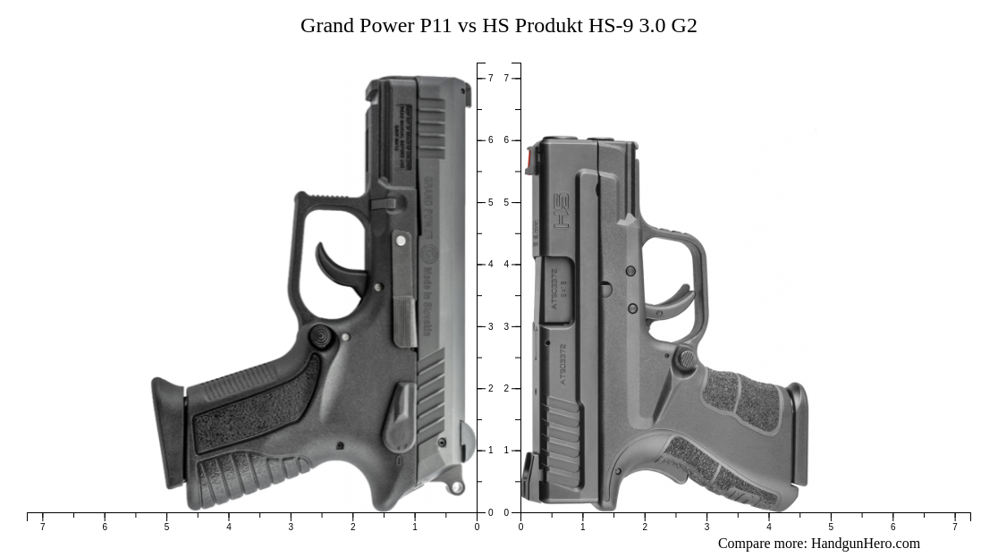 Grand Power P11 vs HS Produkt HS-9 3.0 G2 size comparison | Handgun Hero