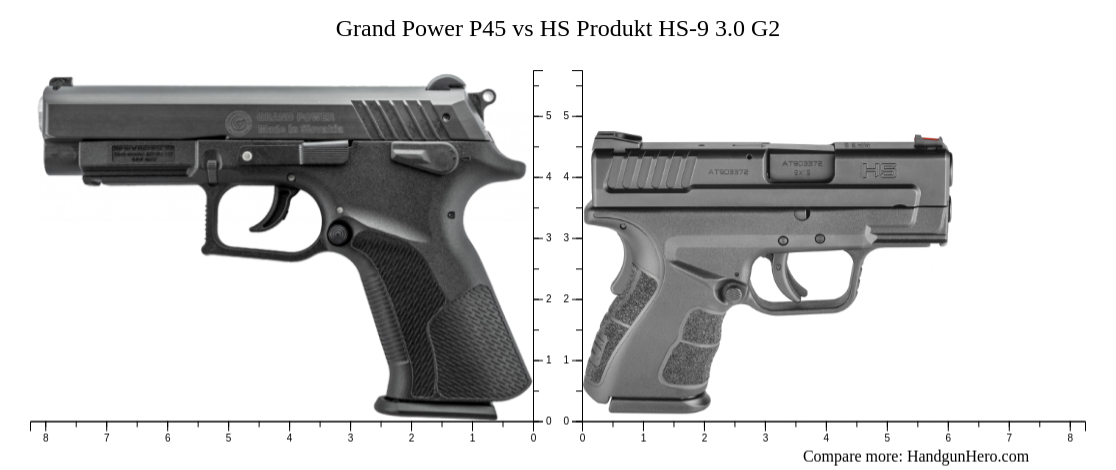 Grand Power P45 vs HS Produkt HS-9 3.0 G2 size comparison | Handgun Hero