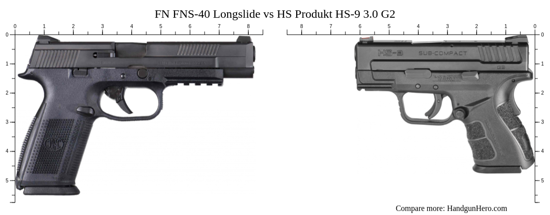 FN FNS-40 Longslide vs HS Produkt HS-9 3.0 G2 size comparison | Handgun ...