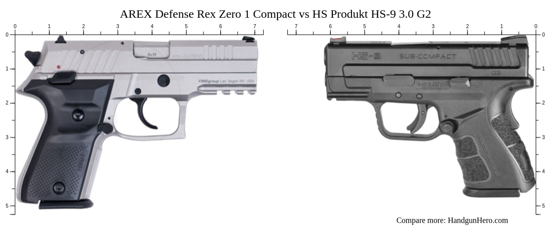 AREX Defense Rex Zero 1 Compact vs HS Produkt HS-9 3.0 G2 size ...