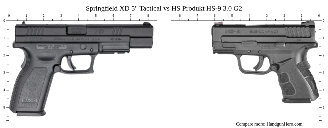 Springfield XD 5" Tactical vs HS Produkt HS-9 3.0 G2 size comparison ...