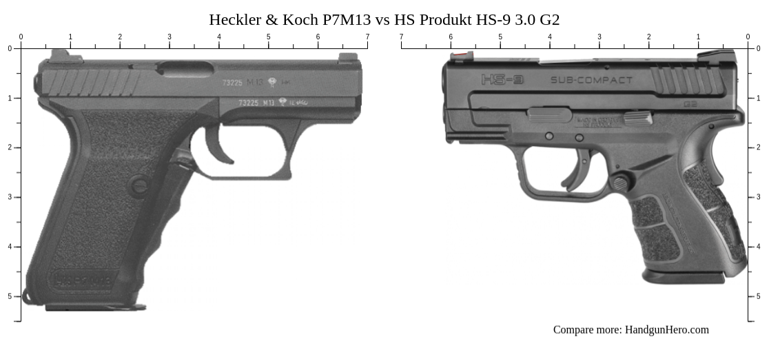 Heckler & Koch P7M13 vs HS Produkt HS-9 3.0 G2 size comparison ...