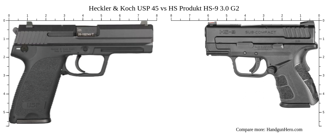 Heckler & Koch USP 45 vs HS Produkt HS-9 3.0 G2 size comparison ...