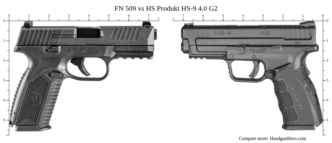 FN 509 vs HS Produkt HS-9 4.0 G2 size comparison | Handgun Hero