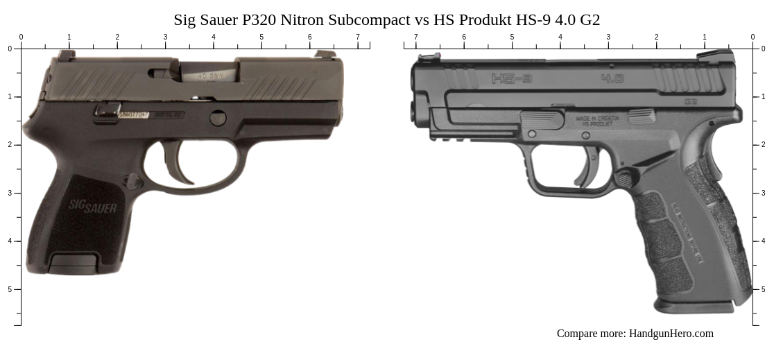 Sig Sauer P320 Nitron Subcompact vs HS Produkt HS-9 4.0 G2 size ...