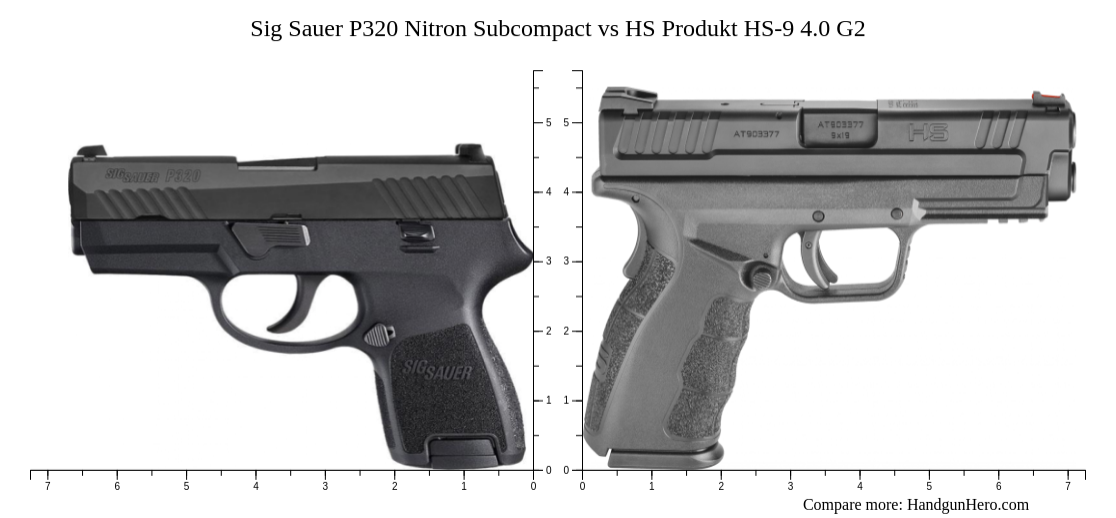 Sig Sauer P320 Nitron Subcompact vs HS Produkt HS-9 4.0 G2 size ...