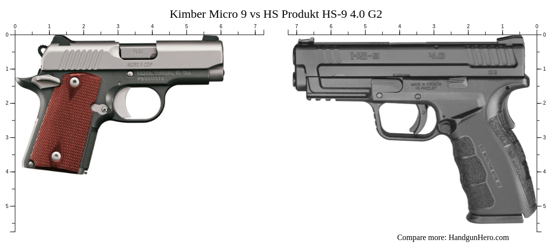 Kimber Micro 9 vs HS Produkt HS-9 4.0 G2 size comparison | Handgun Hero